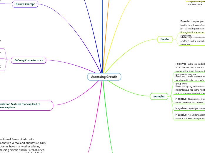 Assessing Growth - Mind Map